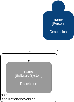 FinOS | Visual Paradigm User-Contributed Diagrams / Designs
